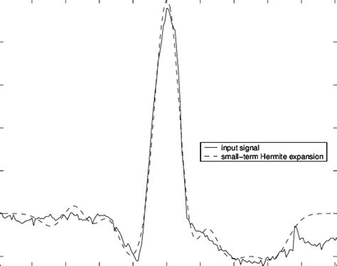 An Ecg Signal Approximation Using 12 Hermite Functions Download Scientific Diagram