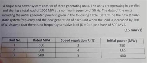 solved a single area power system consists of three