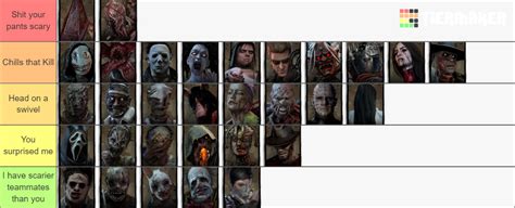 Scariest Dbd Killers Tier List Community Rankings Tiermaker