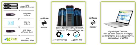 Bulk Document Signing Remote Signing Server Application