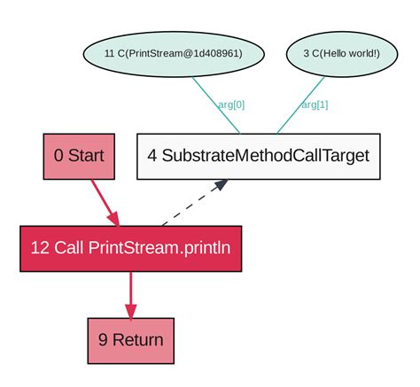 Gr Native Image Fails To Compile Application Due To Unresolved Reference Although The