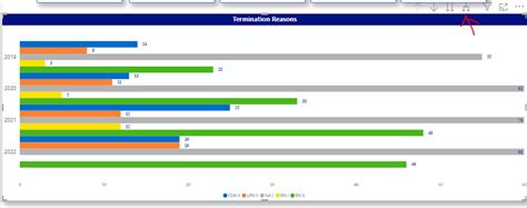 Need Help Clustered Bar Chart To Separate Year An Microsoft Fabric Community