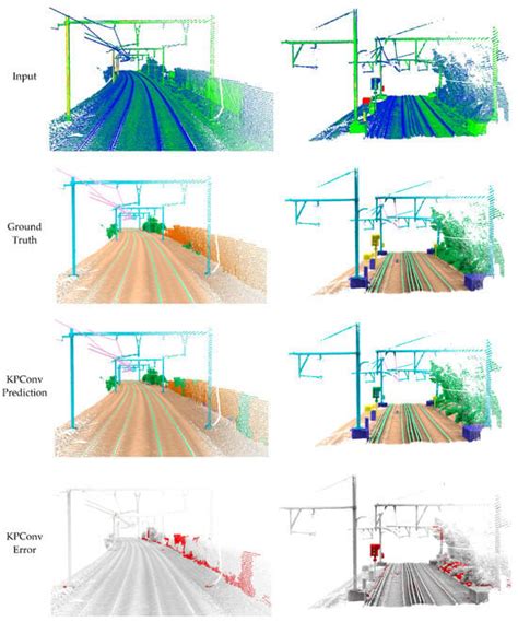 Infrastructures Free Full Text Multi Context Point Cloud Dataset And Machine Learning For