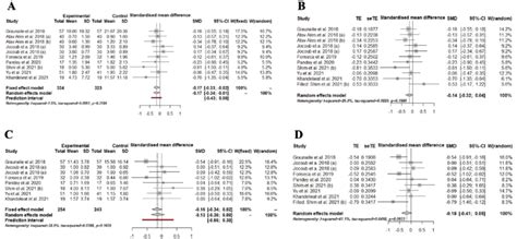 Meta Analysis Quantitative Variables For The Periods Of 24 H And 48 H