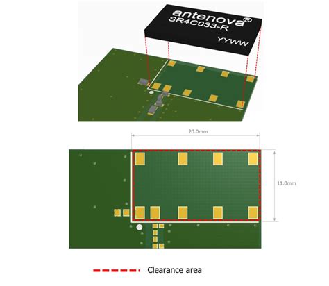 Selecting An Antenna For Your Iot Project Embedded Computing Design