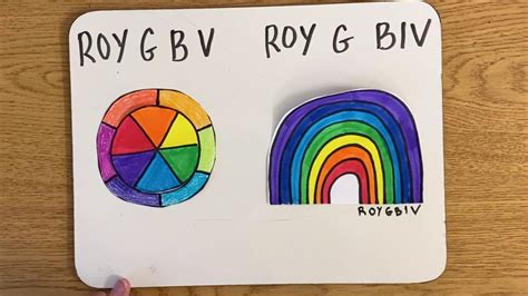 Colors Of The Rainbow Roygbiv