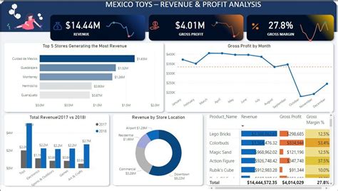 fortune uwha on linkedin fortunenuggets analytics powerbi