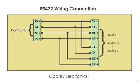 What Is Serial Communication And How It Works Explained