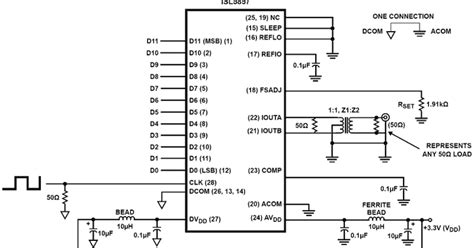 Isl5857 12 Bit 33v 260msps High Speed Da Converter Renesas