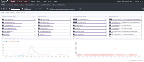 小白学java 微服务治理学习笔记非堆内存提交字节数 Csdn博客