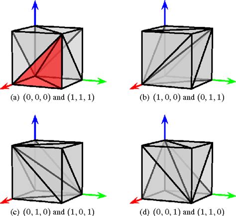 Figure 1 From Real Time Bcc Volume Isosurface Ray Casting On The Gpu Semantic Scholar