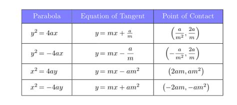 Vertical Center Alignment Of Text In Cell Of Table Tex Latex Stack