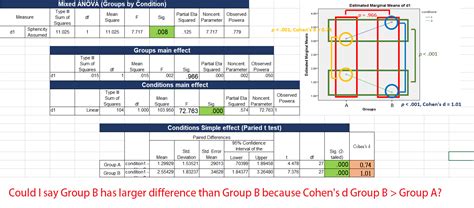 How To Compare Effect Size Between Two Items Researchgate