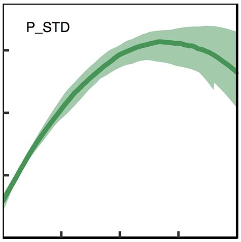 R Generating Multiple Geom Smooth Lines Of Data Samples Stack Overflow