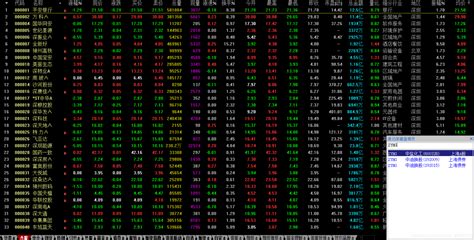通达信导出个股某段时间的数据以及在 excel 中画 k 线图 点击excel单元格打开通达信k线 csdn博客