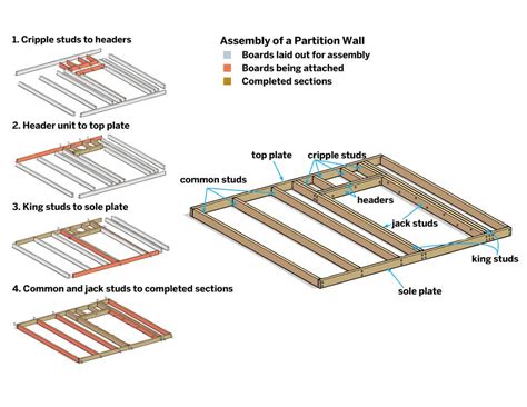 Partition Wall How To Frame One In 10 Steps This Old House