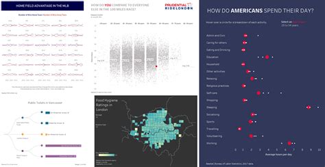 Dashboard Week Day The End The Data School