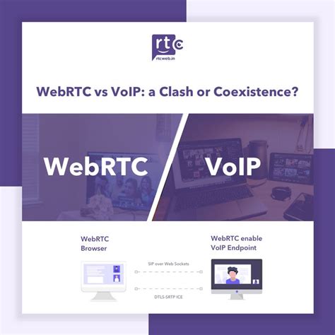 Compatibility Between WebRTC And VoIP A Match Made In Heaven WebRTC Businesscommunication