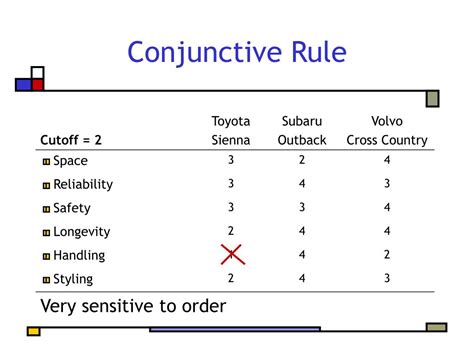 Ppt Consumer Decision Making Ii Powerpoint Presentation Free Download Id 86472