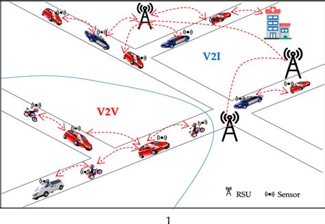 Description Of Vehicular Ad Hoc Network Topology Download Scientific