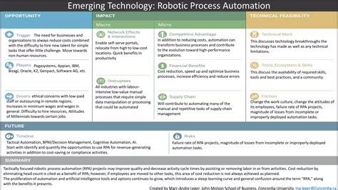 Using The Emerging Technology Analysis Canvas Pptx