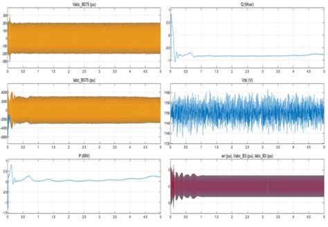 DSTATCOM And Renewable Energy Solar Wind Matlab Simulink Simulation Tutor