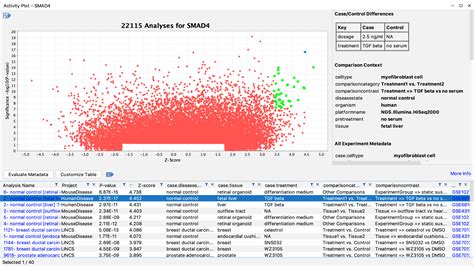 Ingenuity Pathway Analysis Features Qiagen Digital Insights