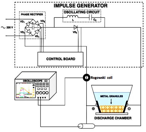 Experimental Arrangement For Pulse Underwater Electrical Discharge Download Scientific Diagram