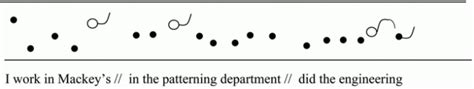 Transcribing Disordered Speech