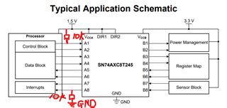 SN AXC T Can The I O Ports Of SN AXC T Be Added With Pull Up Or Pull Down Resistors