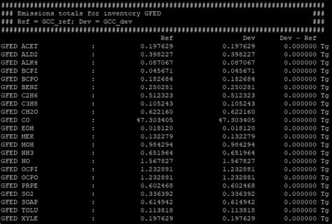 Overview Of Capabilities — Gcpy 162 Documentation