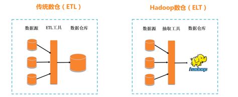 云原生数据仓库analyticdbmysql最佳实践 其它帮助文档 重庆典名科技