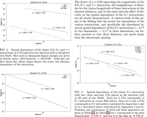 Spatial Dependence Of The Elastic S S S τ And τ τ Interactions Of 2