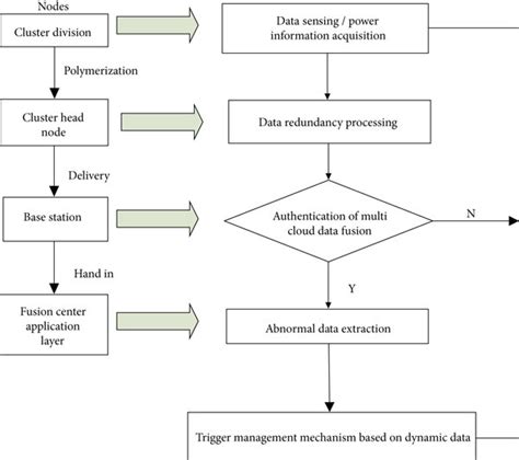 overall design framework of it infrastructure multicloud management
