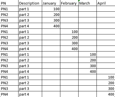 Sql C How Do I Merge Two DataTable Row Into One Row Stack Overflow
