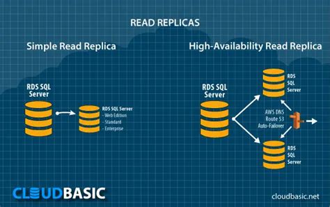 amazon rds sql server tecnologia cultura mix