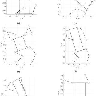 Examples Of The Forward Kinematics Solution Contained In Table A Download Scientific