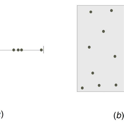 A Sensors At The Anchor Positions On The Unit Interval B Sensors Download Scientific