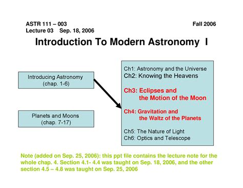 introduction to modern astronomy i solar system lecture slides
