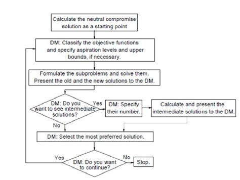 Algorithm Of Nimbus Method Download Scientific Diagram