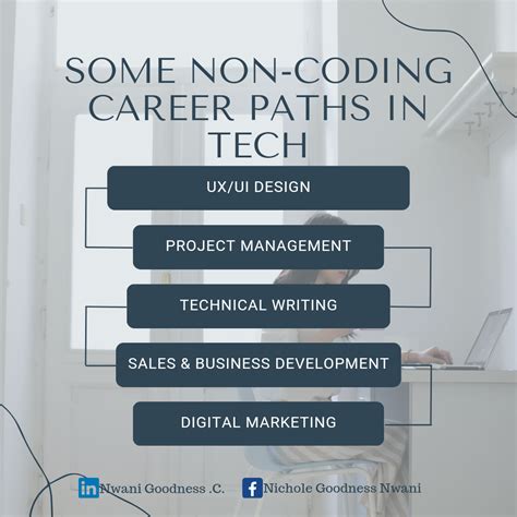 Some Non Coding Career Paths In Tech By Goodness Nwani Medium