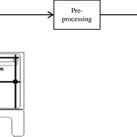 The General Methodology To Convert RGB Images Into L A B Units Download Scientific Diagram