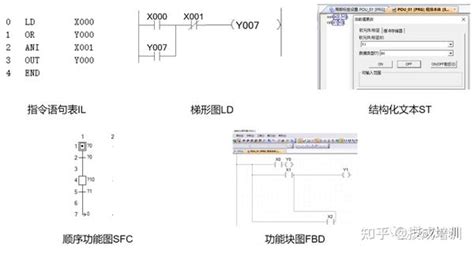 三菱plc编程实例及技巧（运料小车控制程序设计） 知乎