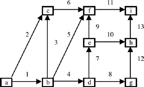 Figure 1 From Reducing And Calibrating For Input Model Bias In Computer Simulation Semantic