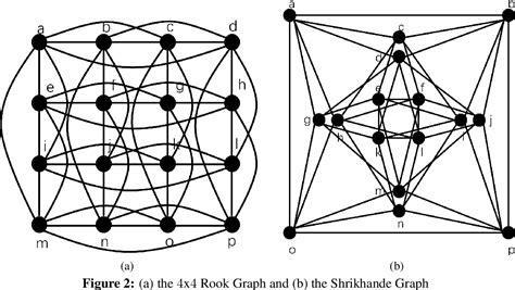 Cycle Invariant Positional Encoding For Graph Representation Learning