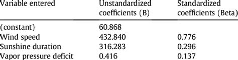 Results Of Stepwise Regression Download Scientific Diagram