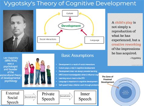 Maestría Upn 096 Inglés Lev Vygotsky