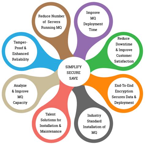 Modernization Txmq Solutions