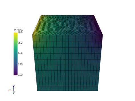 How To Convert A Feflow Model And Simulate It In Ogs — Ogstools 030