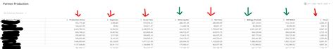 Assign Date Range Field On A Per Column Basis Domo Community Forum